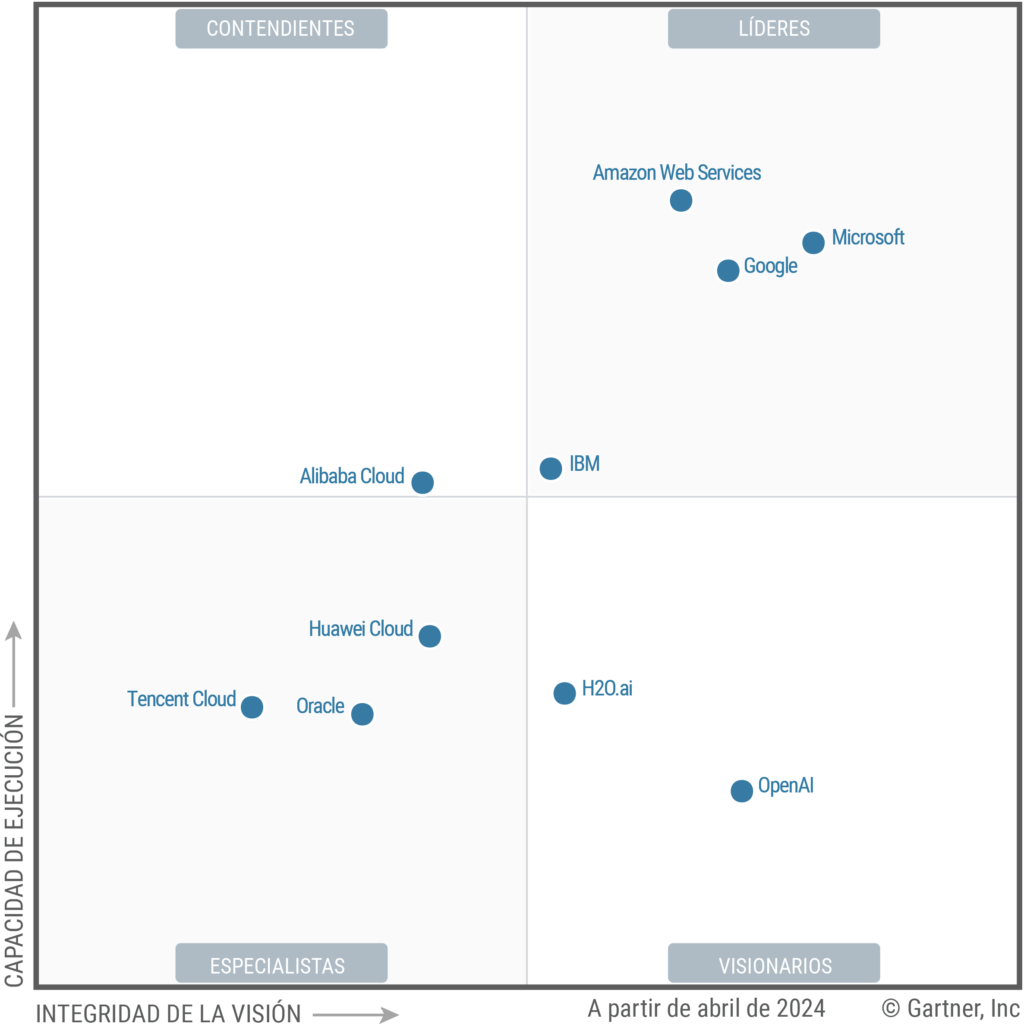 Informe de Gartner de 2024 para servicios de desarrollo de IA en la ...
