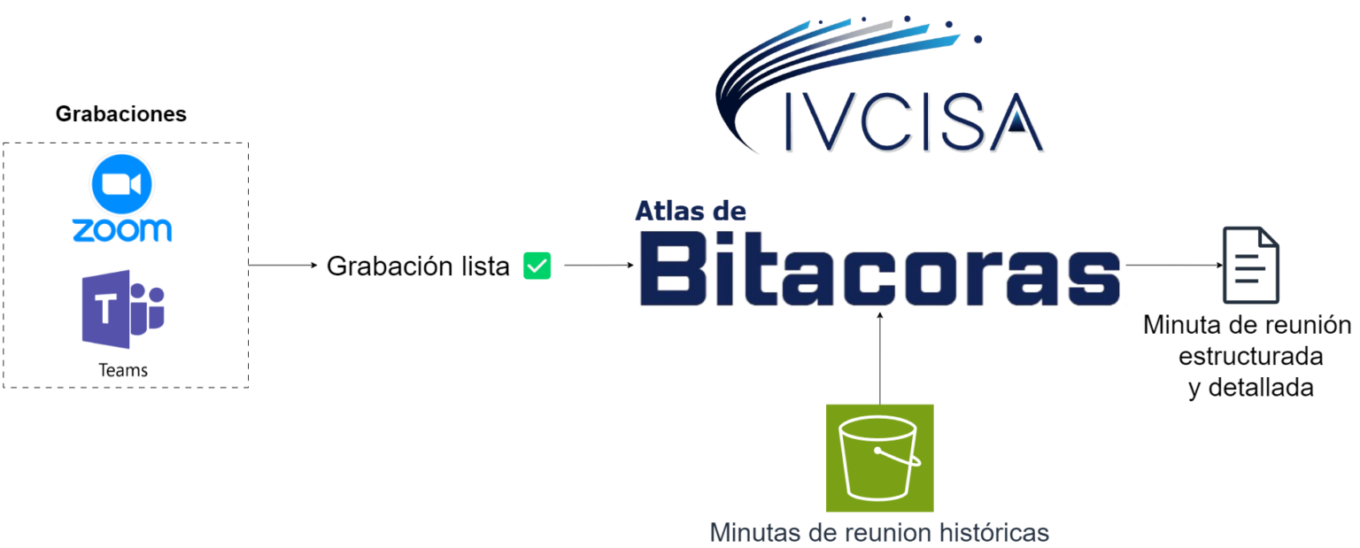 Atlas de Bitácoras - IVCISA